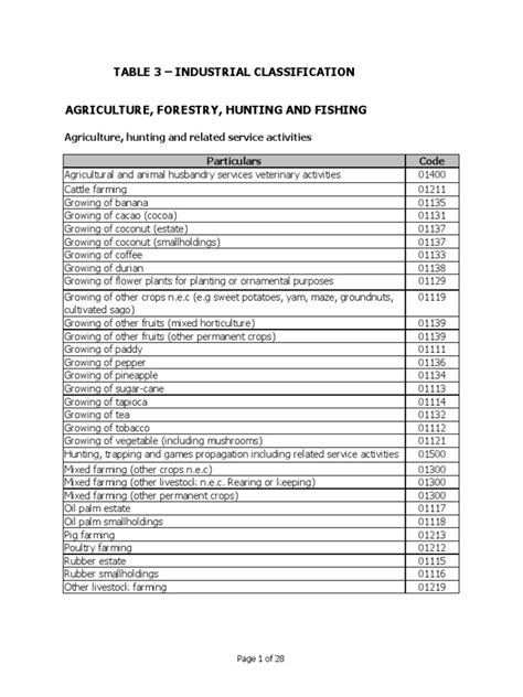 Dosh Borang Jkkp 8 Table 3 Industrial Classification Pdf
