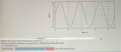 Solved What Is The Amplitude Of This Trigonometric Functior
