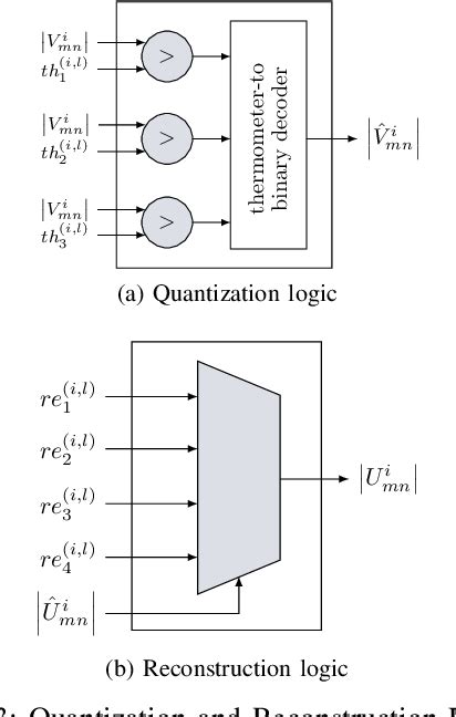 figure 1 from fpga implementations of layered minsum ldpc decoders