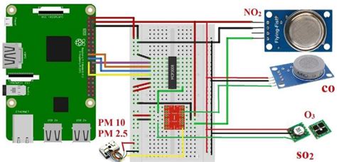 system model with interfacing all sensors download scientific diagram