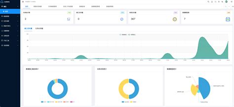 Github Xuwei95ezdata 基于python和llm大模型开发的数据处理和任务调度系统。 支持数据源管理，数据模型管理