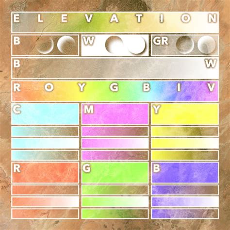 Blend Mode Helper Adventures In Mapping