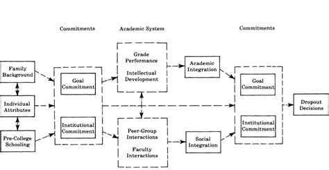 Floats Figure Appearing In Completely Wrong Place Tex Latex Stack