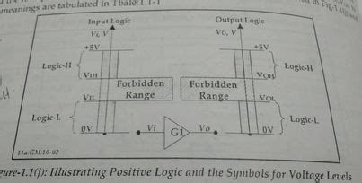 Attaching Interrupt In Loop Programming Arduino Forum