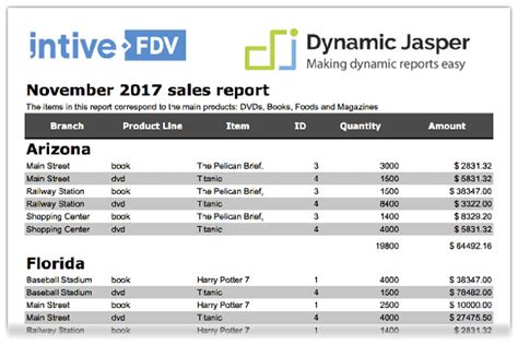 Welcome To DynamicJasper DynamicJasper