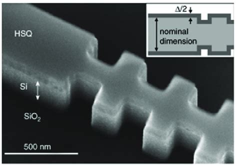Sem Image Of A Photonic Wire Bragg Grating Fully Etched Into Silicon
