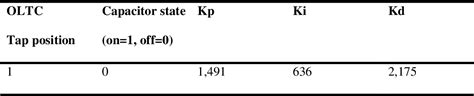 Table 1 From Voltage Regulation Of Unbalanced Distribution Network With Distributed Generators