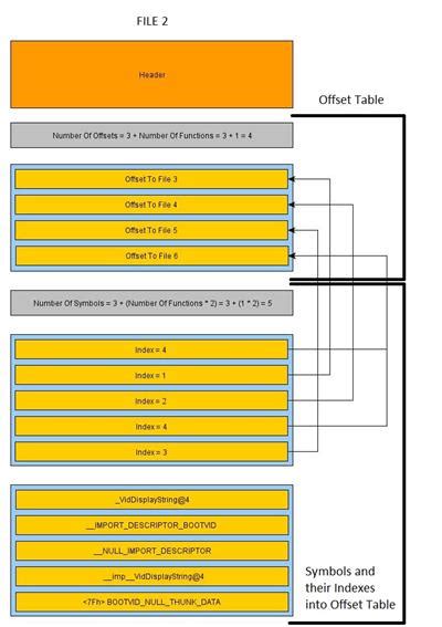 The Structure Of Import Library File Lib CodeProject
