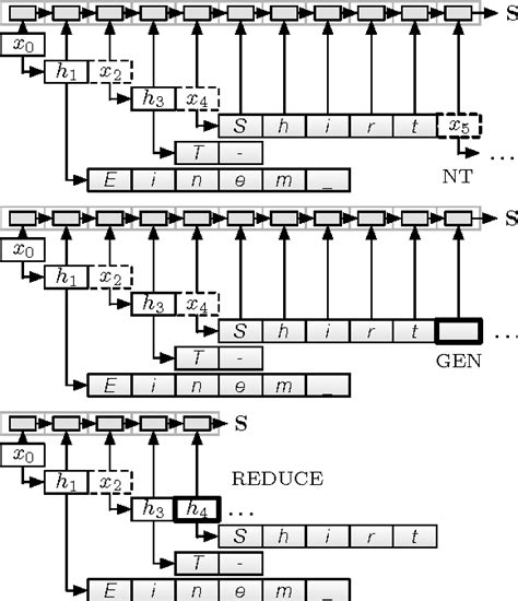 Figure 1 From Towards Neural Machine Translation With Latent Tree Attention Semantic Scholar
