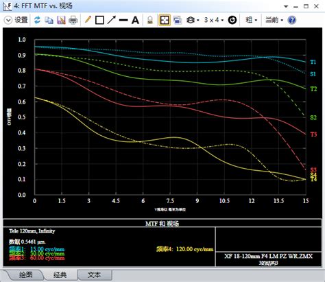 Xf 18 120mm F4 Lm Pz Wr And E Pz 18 105mm F4 G 知乎