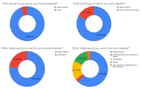 Here S How Your Coworkers Manage Their Calendars Reclaim