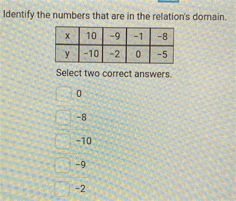 Solved Identify The Numbers That Are In The Relations Domain Select