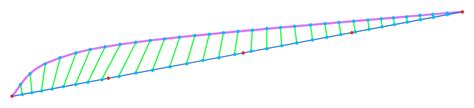 How To Implement Spline Fitting Complex Problems Elegant Solutions