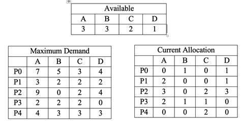 Solved Operating Systems I Need Help Understanding How