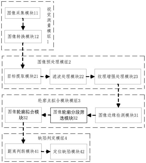 一种基于轮廓点拟合的光纤环绕制缺陷检测系统和方法与流程