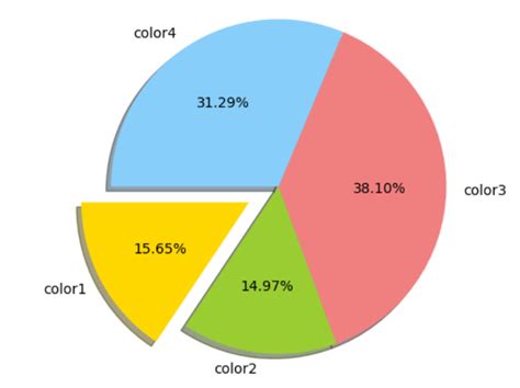 Data Visualization In Machine Learning Machine Learning Project Help