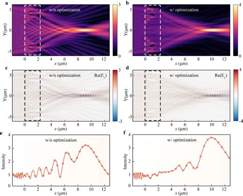 High Fidelity Mode Scaling Via Topological Optimized On Chip Metalens For Compact Photonic