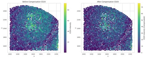 spacec preprocessing fluorescence spillover compensation — spacec 0 1 1 post1 dev12 gf9cbed1