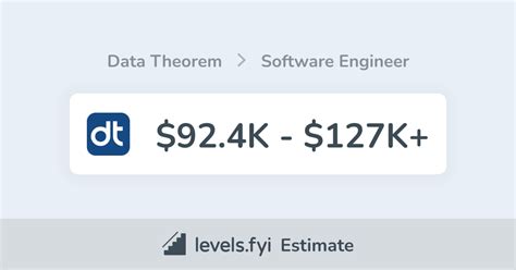 data theorem software engineer salary 92 4k 127k levels fyi
