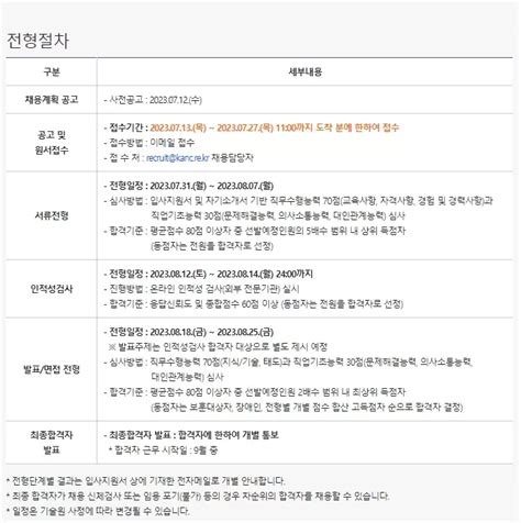 [한국나노기술원] 위촉연구원 과제 수행 채용 공고 공모전 대외활동 링커리어