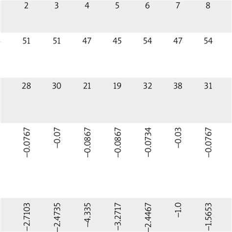 The Speech Disfluency Severity Before And After The Therapy Group Ii