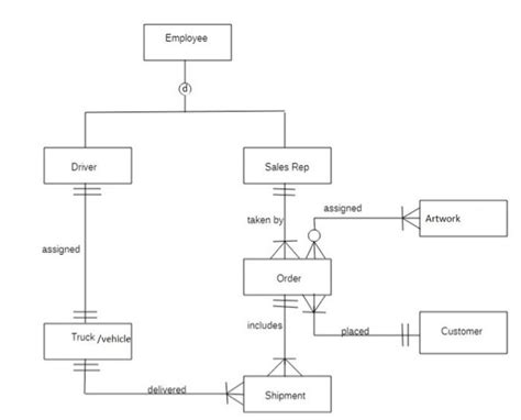 Solved Insy 5335