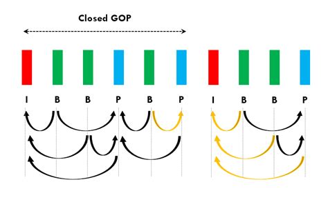 FFmpeg Android 硬件编解码现状及展望 实时互动网