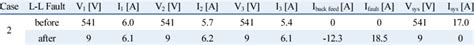 string line line fault at the end of the string results without