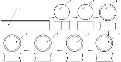 Finite Element Analysis On Multi Step Rolling Process And Controlling Quality Defect For Steel