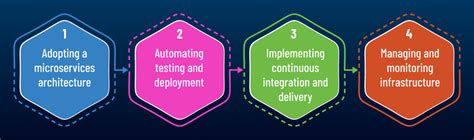 Cloud Based DevOps For Scalable B B Product Engineering