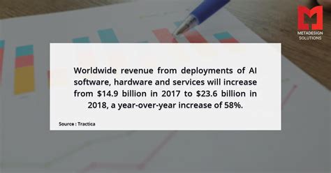 Metadesign Solutions On Linkedin Did You Know