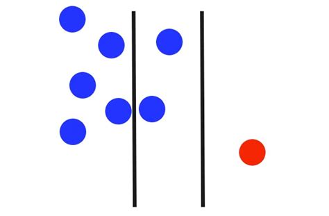 Isolation Forest Algorithm For Anomaly Detection Overview And Hyperparameter Tuning