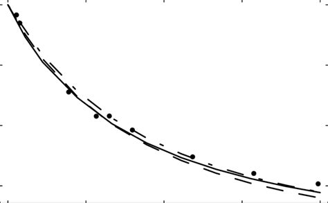 2 The Proton Form Factor F 1p K 2 Continuous Line Parameter Set