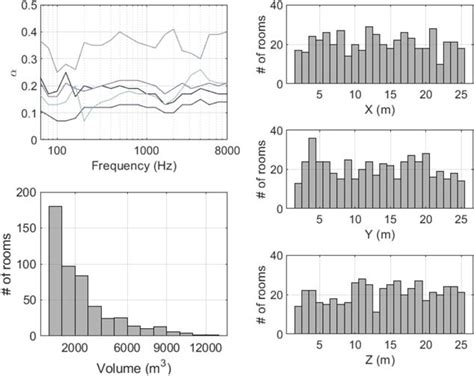 Figure 1 From Optimizations Of The Spatial Decomposition Method For