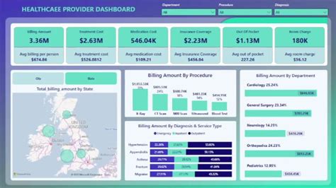 powerbi dataanalytics healthcareanalytics dashboarddesign