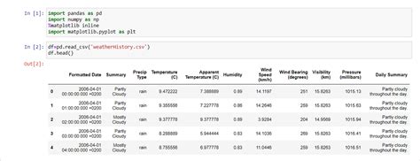 performing analysis of meteorological data by kumar mayank medium