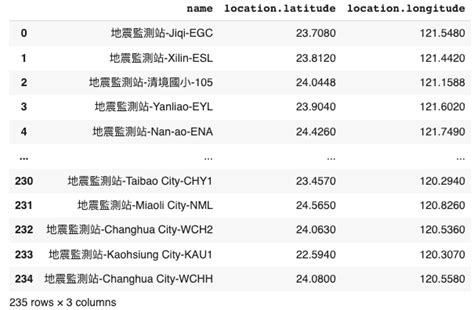 73 Leafmap 應用 Tutorial For Ciot Open Data Applications