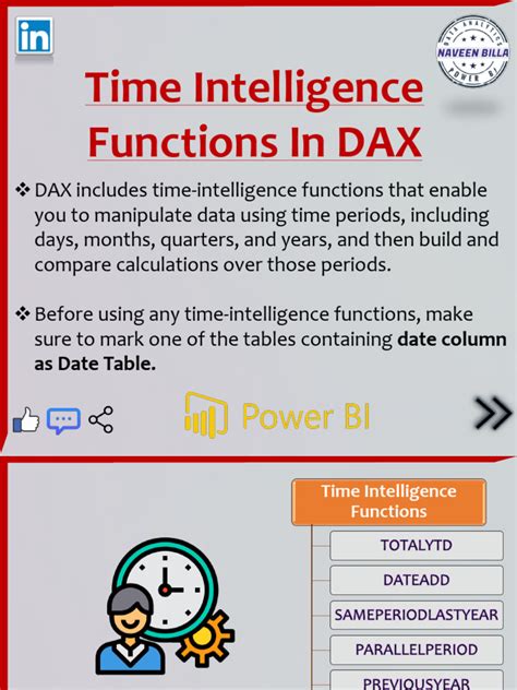 Time Intelligence Functions In Dax Pdf