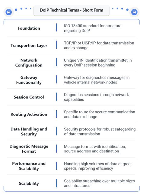 Doip Explained 2025 Uds Over Ip For Remote Diagnostics