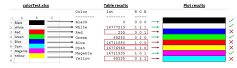 Excel Interior Color Property Inverts Colors Stack Overflow