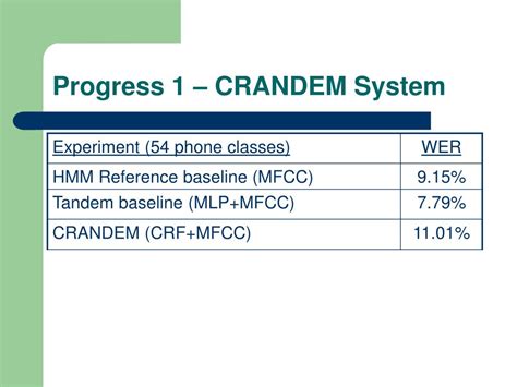 Ppt Automatic Speech Recognition Conditional Random Fields For Asr Powerpoint Presentation