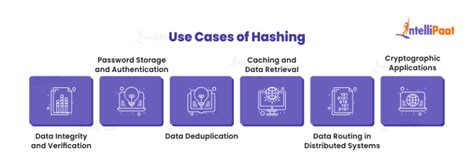 Hashing In Data Structure Types And Functions