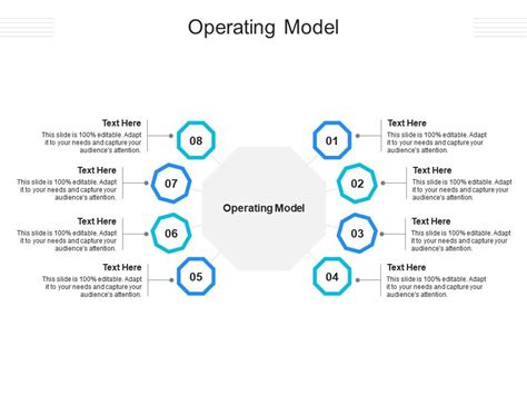 Operating Model Ppt Powerpoint Presentation Inspiration Example Cpb Presentation Graphics