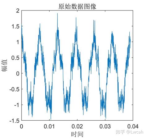 MATLABVMD分解 FFT HHT组合算法 知乎