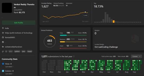 Day 283 Of Leetcode Challenge On 365daysofcode Venkat Reddy Thandram