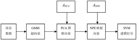 Speaker Identification Method And System Eureka Patsnap
