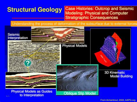 Geoscience Careers Room To Grow Ppt Download
