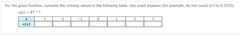 Solved For The Given Function Compute The Missing Values In