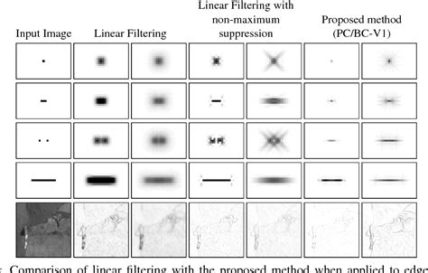 figure 1 from image segmentation using a sparse coding model of