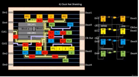 Github Vaishnavi9075vsdsoc Pdusingopensourceedatools This Repository Is To Give Brief